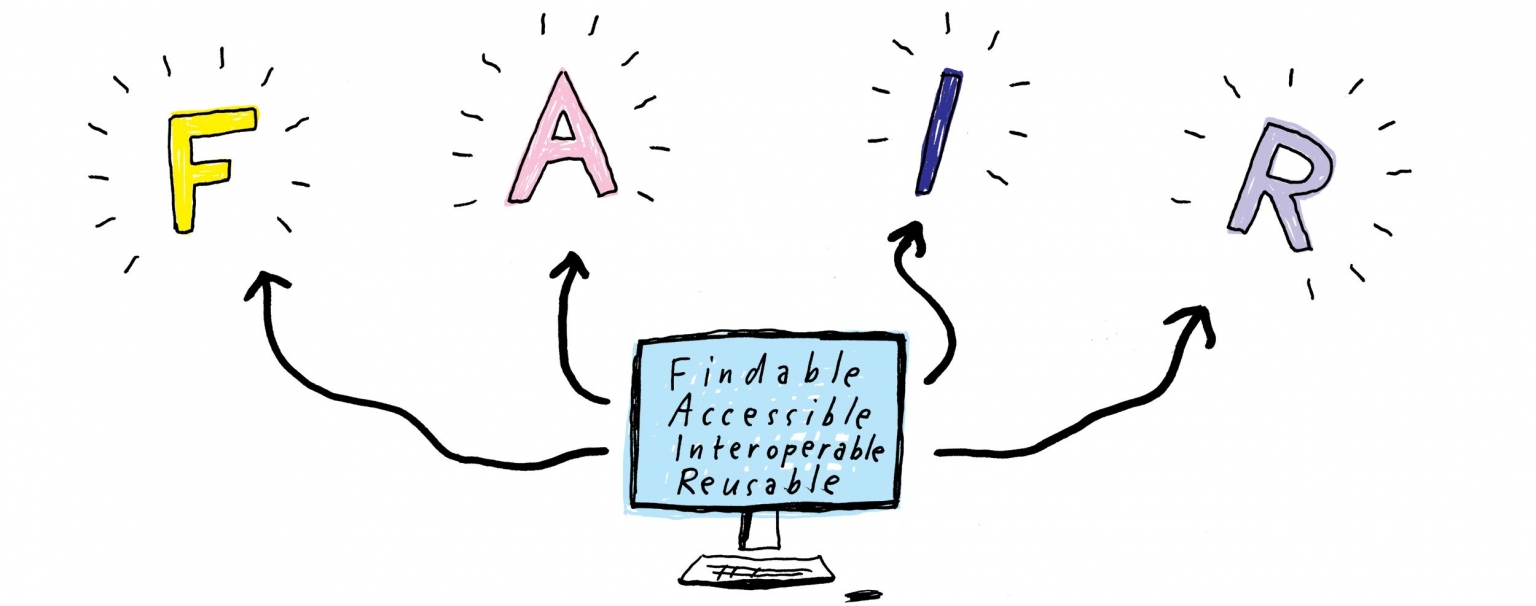 Worksheet: The Fair Principles for research data